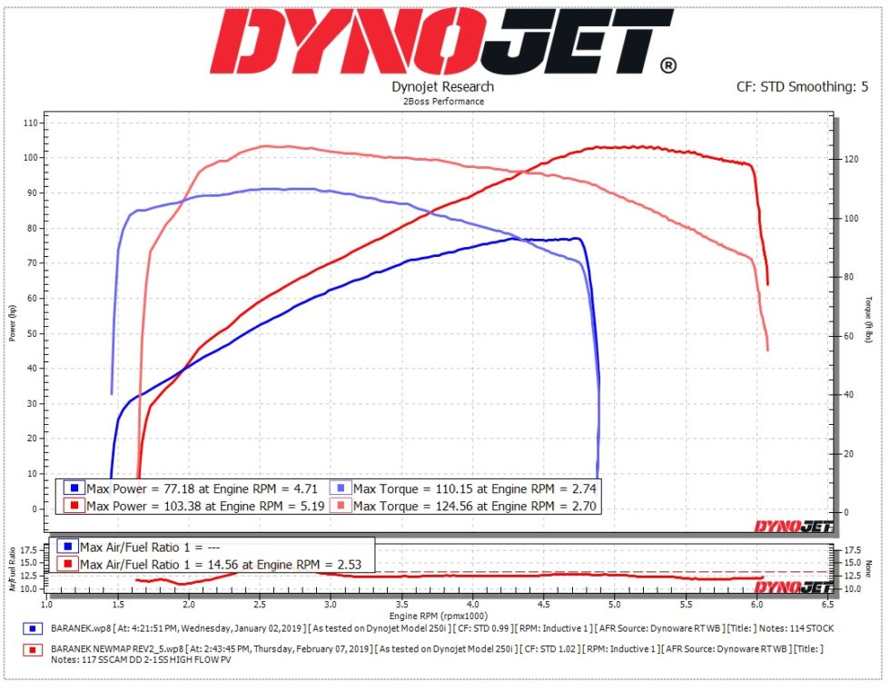 Dyno Tuning - 2 Boss Performance
